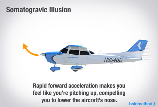 coriolis effect aviation