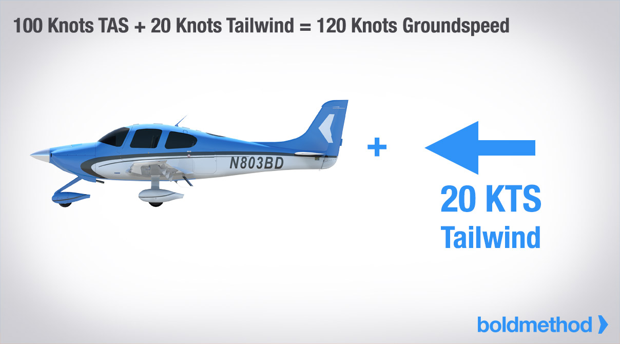 Project 1 Powertrain For Aircraft In Runways Skill Lync Project 1 Powertrain For Aircraft In Runways Skill Lync