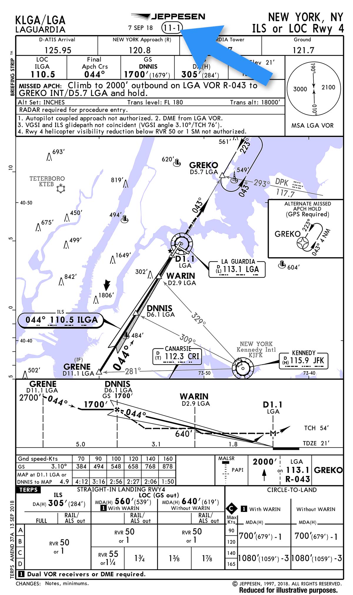 Jeppesen Chart Legend Flying Navblue Enroute Chart MORA