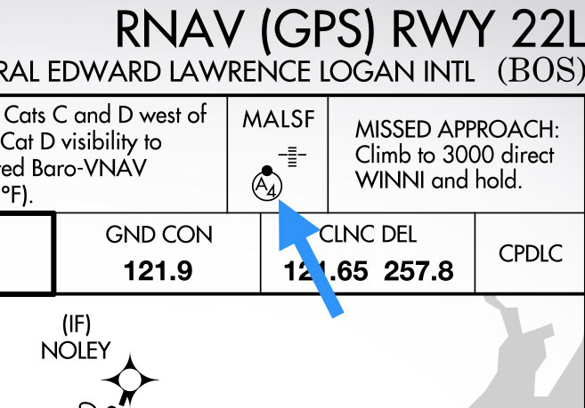 Approach Lighting System Symbols - Infoupdate.org