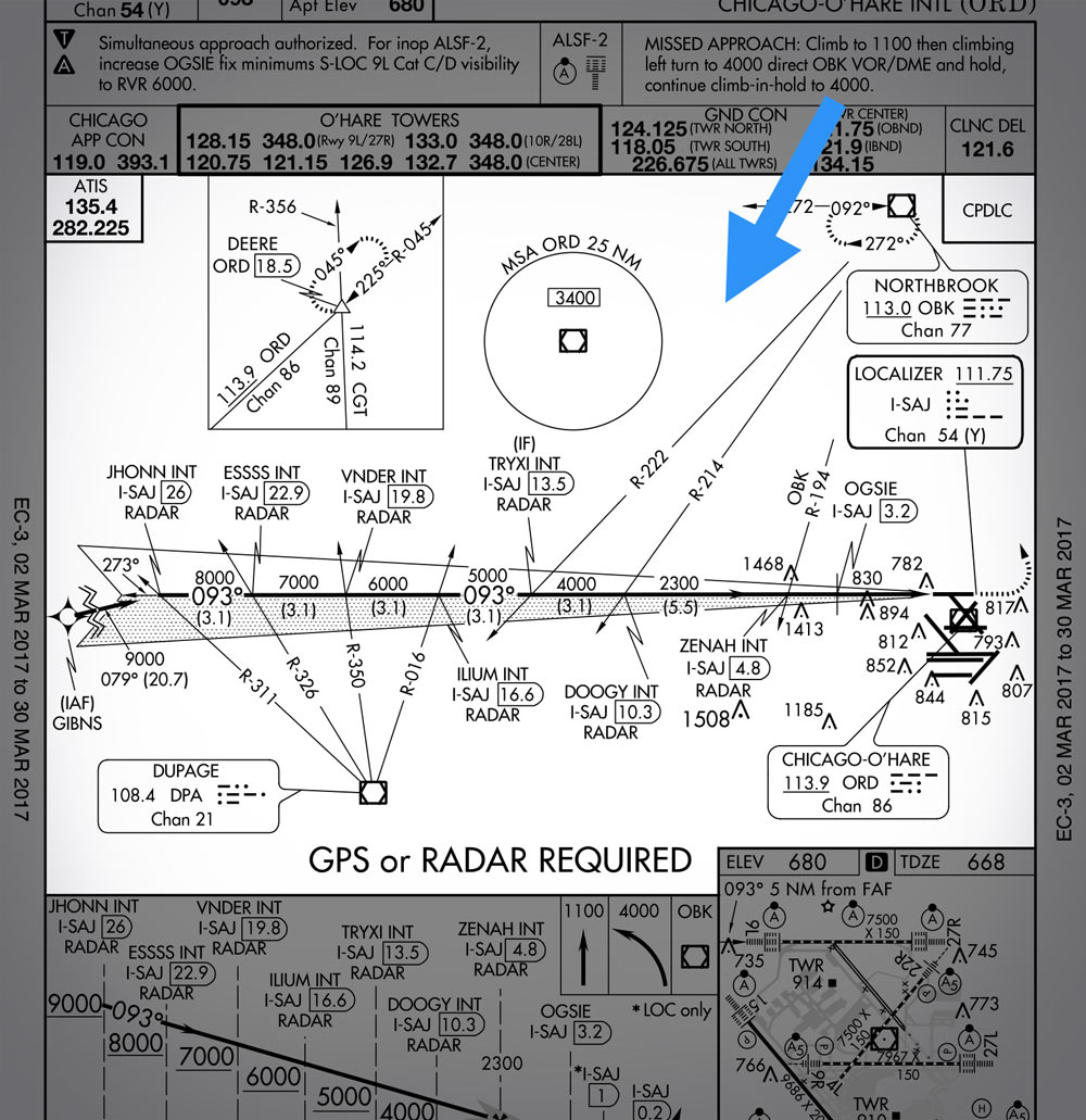 How To Brief An Instrument Approach Thinkaviation Instrument Tip: