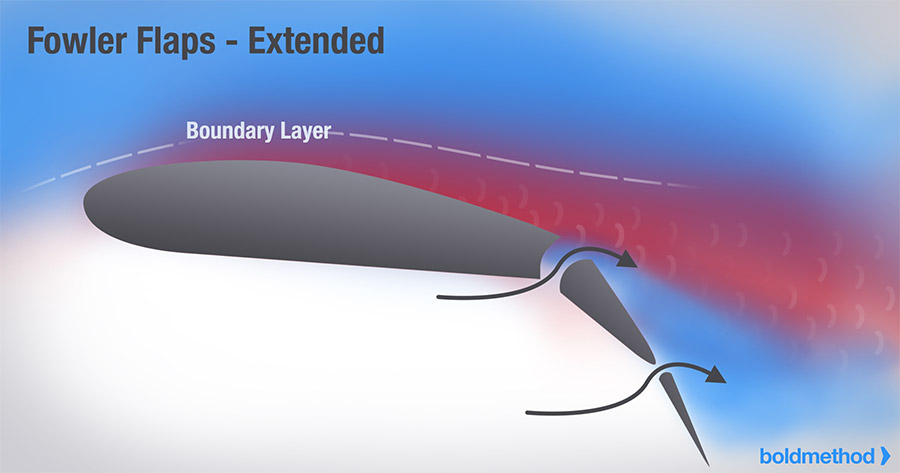 Types Of Aircraft Flaps - Design Talk
