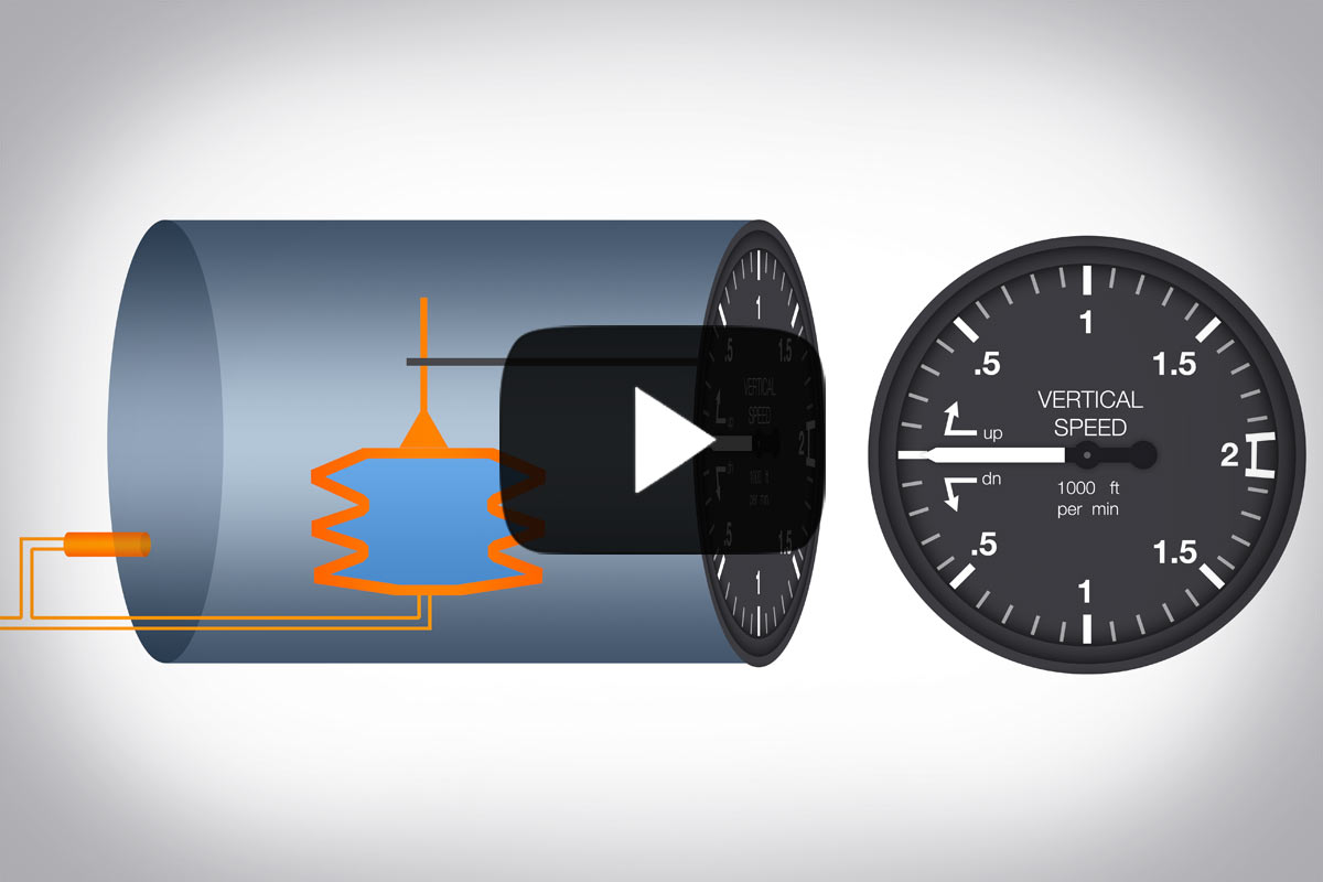How Does A Vertical Speed Indicator Work Boldmethod How Does A Vertical Speed Indicator Work Boldmethod