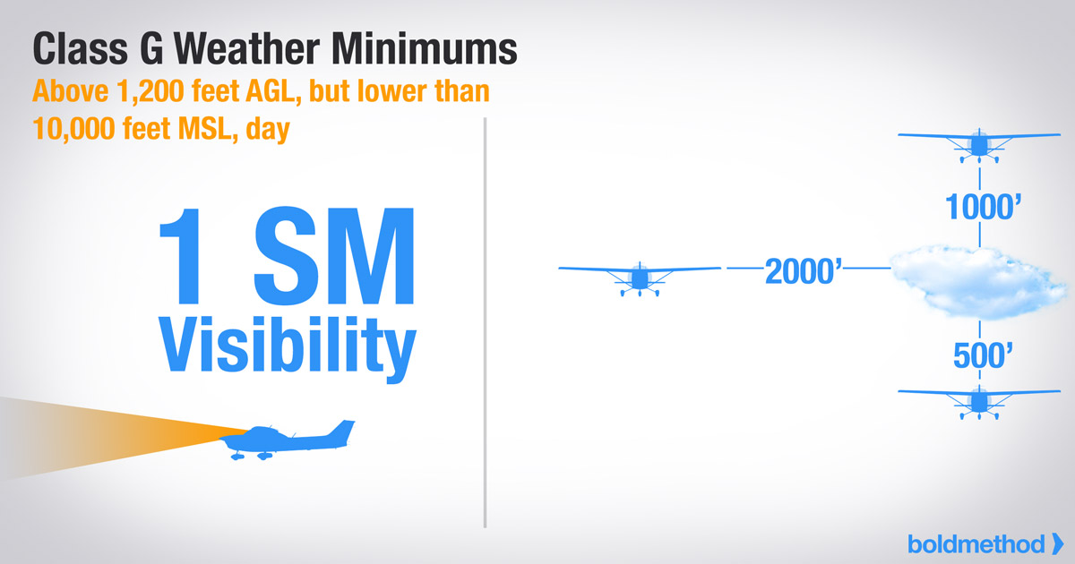 Airspace Cloud Requirements Airspace Cloud Requirements