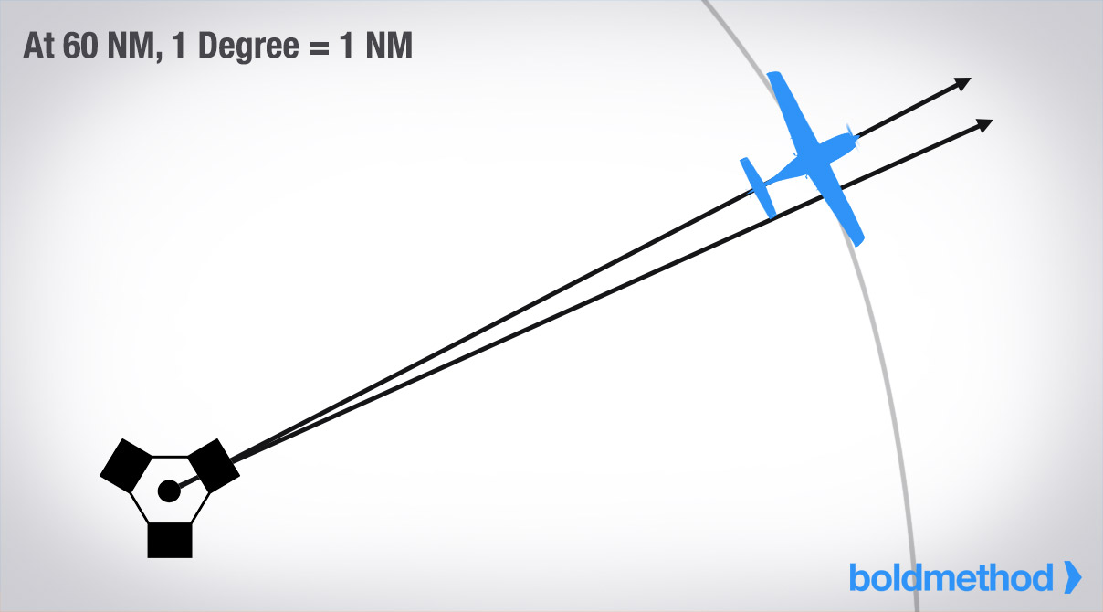 Easy Mental Math for Pilots - Microsoft Flight Simulator (2020) - The ...