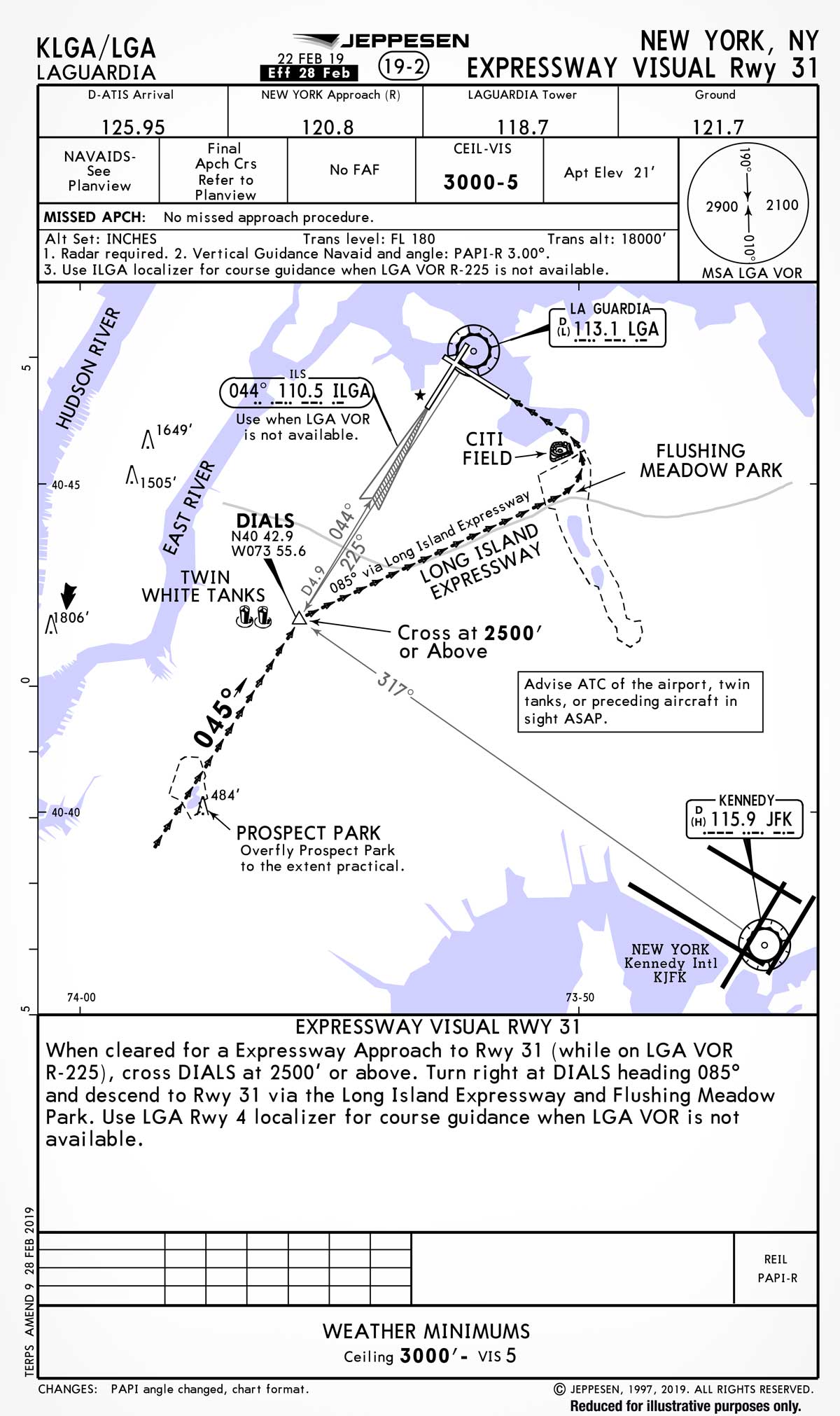 Visual Approach Procedure