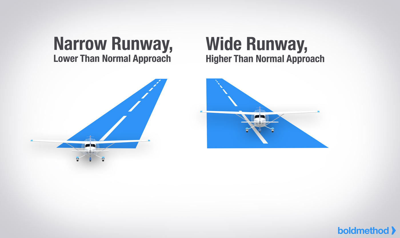 Black Hole Illusion Landing