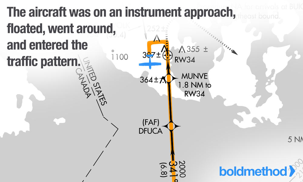 Visual Approach Procedure