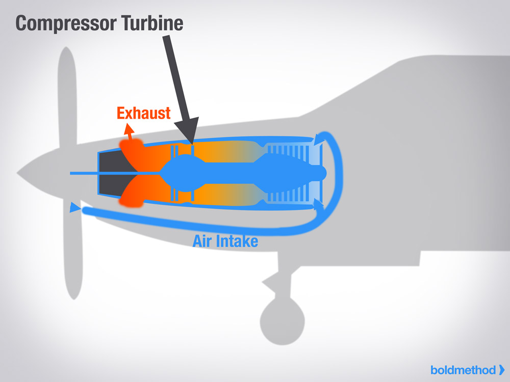 Element Of A Turbo Compressor Of A Gas Turbine Individual