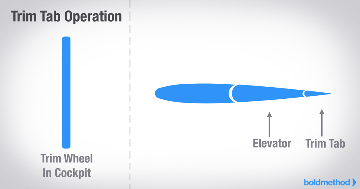 What Can You Do If You Lose Elevator Control In Flight? | Boldmethod