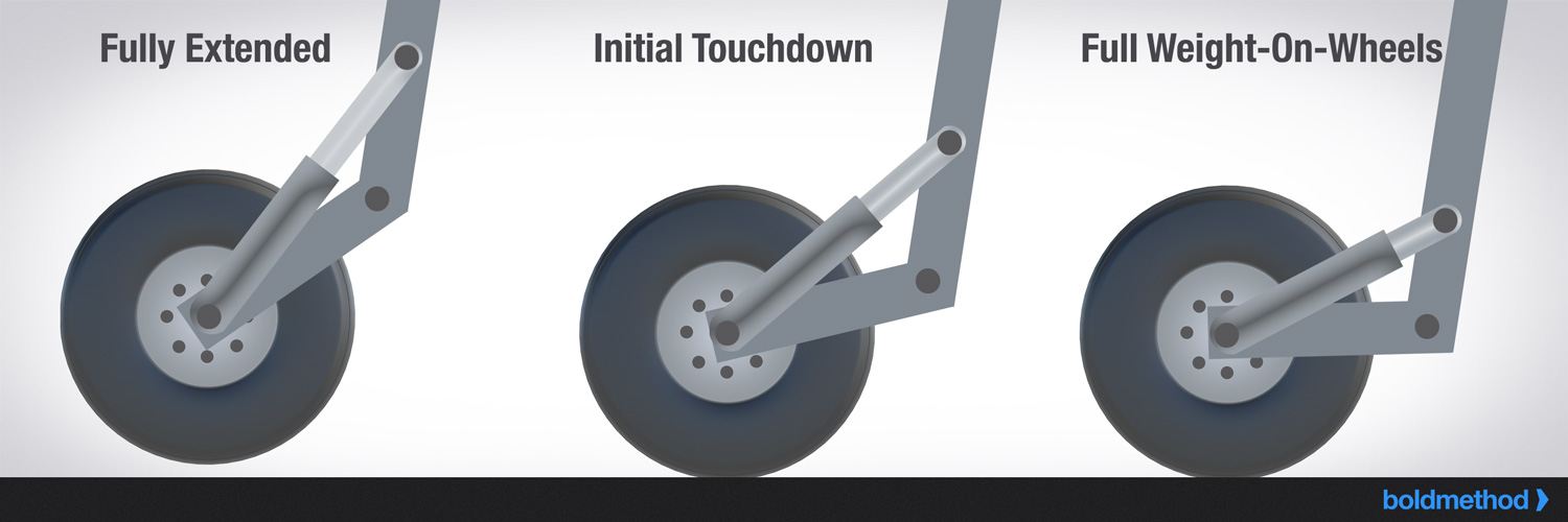 Landing Gear Linkage
